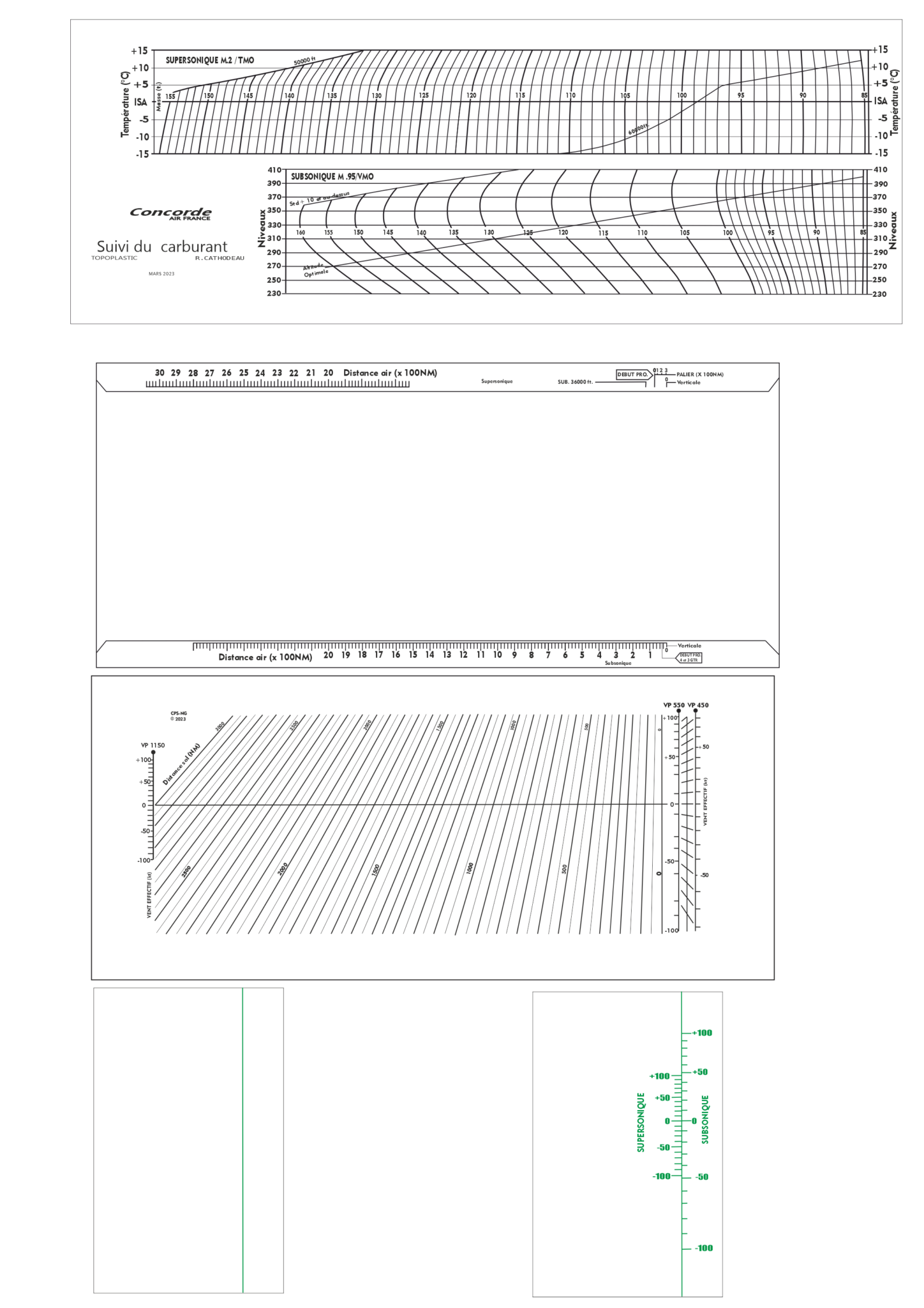 Development update – Concorde Performance System New Generation